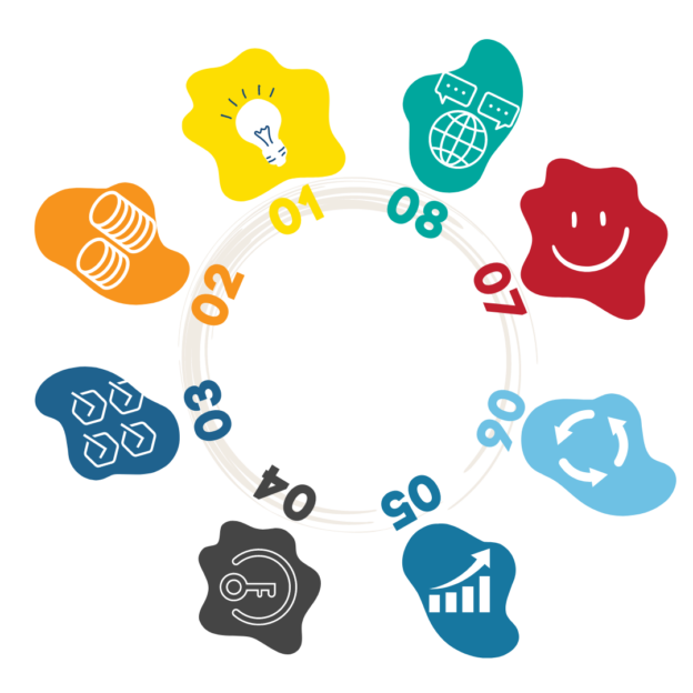 KodingSchools – PLUS QUE DU CODAGE INFORMATIQUE, UNE EDUCATION Digitale à 360°